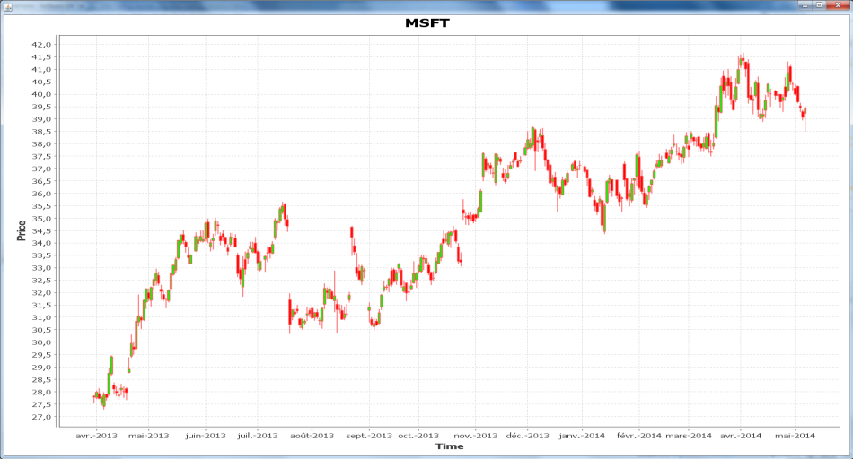 Visualizing Data with Graphs in Java Using NetBeans | by Anh Trần Tuấn | tuanhdotnet | Medium