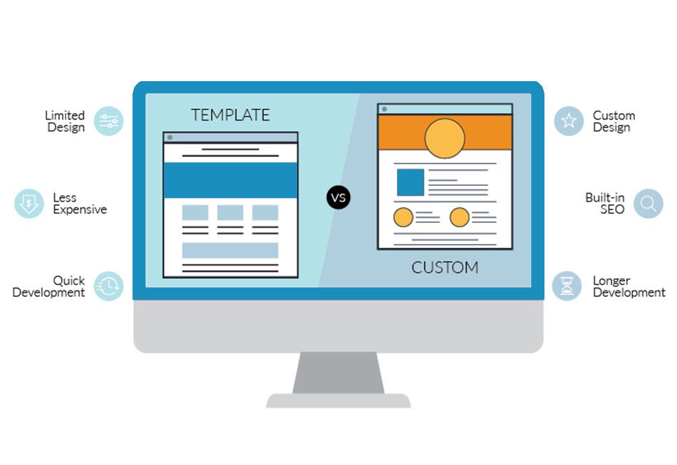 What is Website Built With | by Duanewhite | Jun, 2024 | Medium