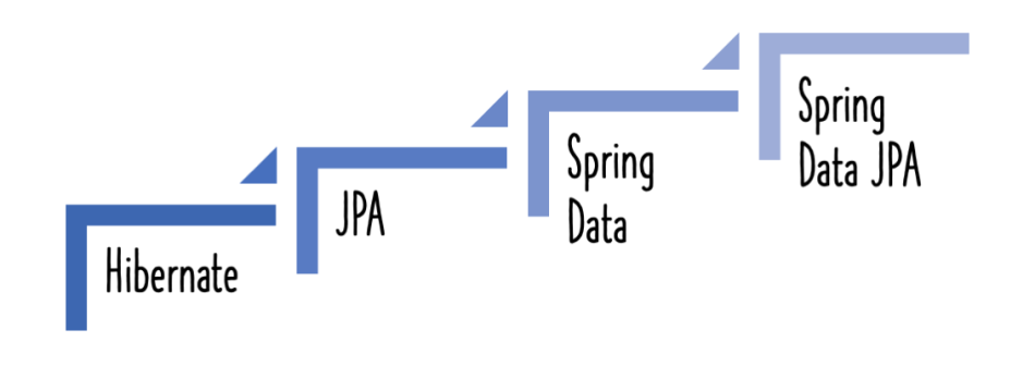 Why Your Spring Data JPA Entity Classes Are Not Recognized and How to Fix It | by Anh Trần Tuấn ...