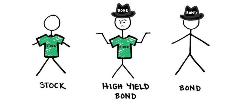 Bond Education 101 — High Yield Bonds | by Enlightened Amadan | Medium