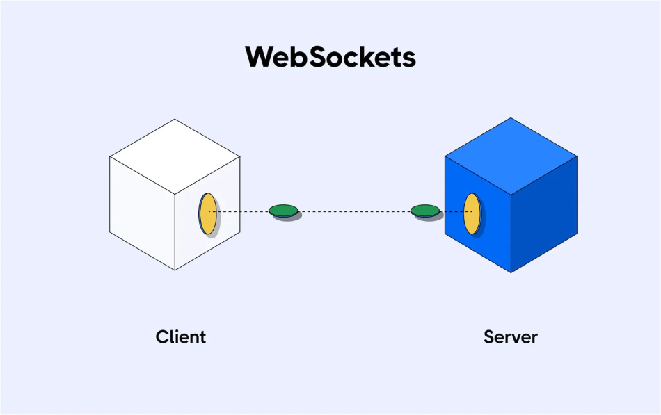 Unlocking WebSocket Secrets: How WebSockets Work Under the Hood | by Anh Trần Tuấn | tuanhdotnet ...
