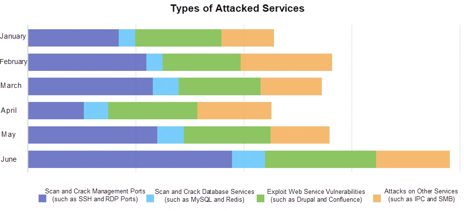 What Defenders Must Do to Fight Hackers and Cyber Attacks Using More ...