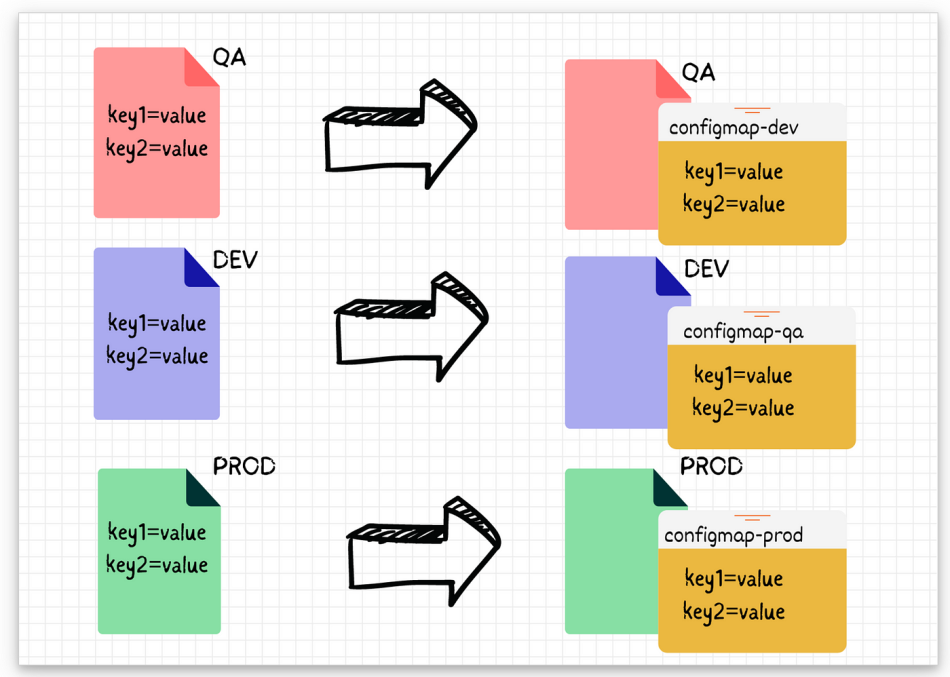 Managing Configuration In Kubernetes Understanding Configmaps And 1572