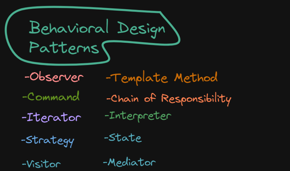 Behavioral Design Patterns: Responsibility and Flexibility in Software | by Süleyman Güzey | Medium