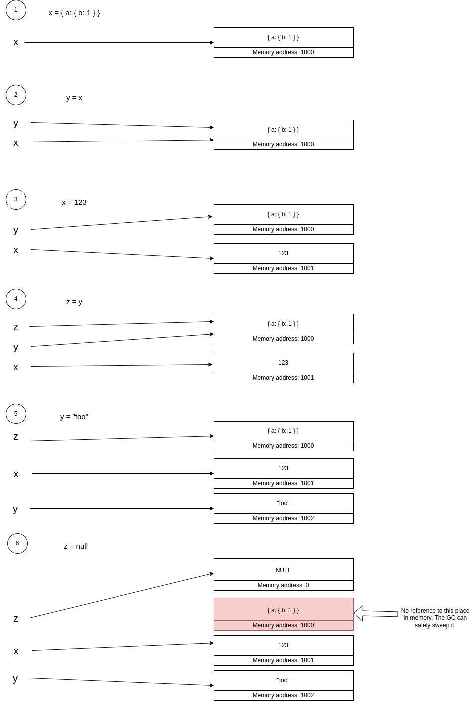 Garbage Collector In Javascript Memory Management In Js By Tomek