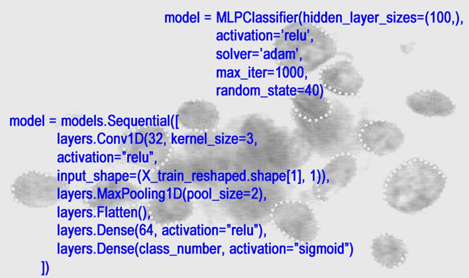 Using Machine Learning Models for Breast Cancer Diagnosis — A complete ...