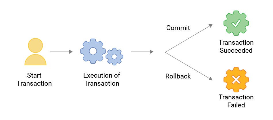 Spring Boot @Transactional : Self Invocation, Commit And Rollback ? — Part 7 | by Raşit Eşdemir ...