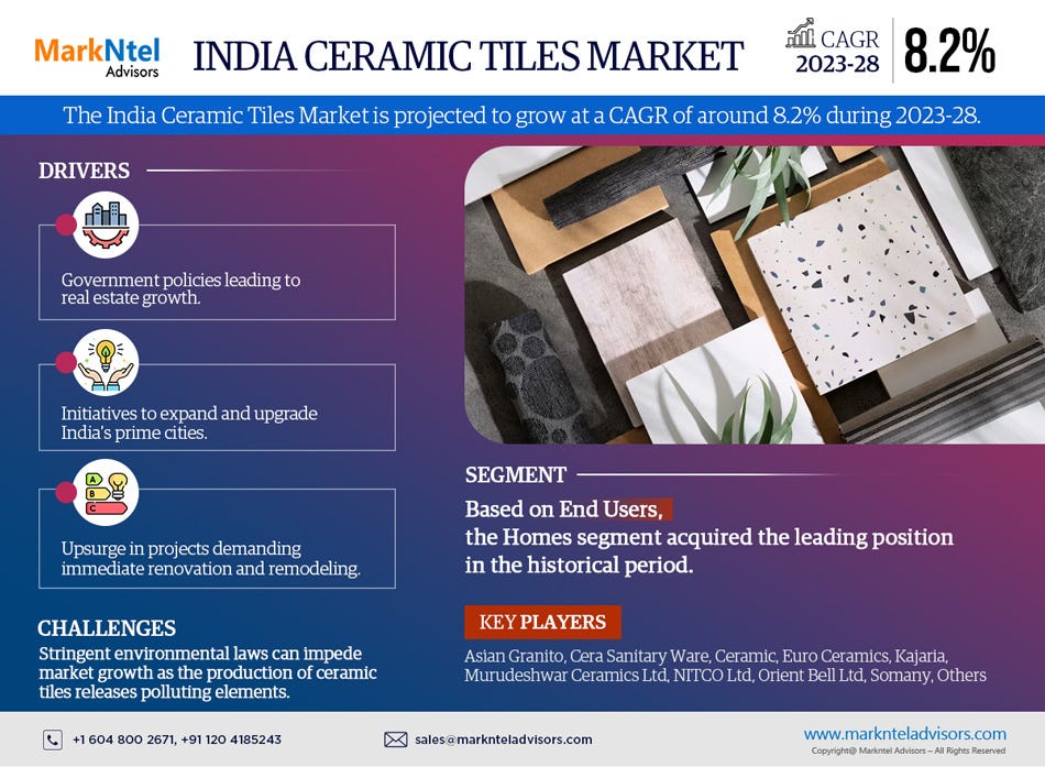Unlocking Opportunities: Size, Share, and Growth of the India Ceramic ...