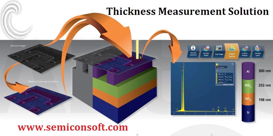 Find out thickness measurement solution here: http://www.semiconsoft ...