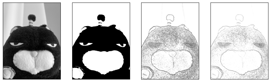 พื้นฐาน Image Processing ด้วย Python ตอนที่ 1 | by LisanaT | Medium