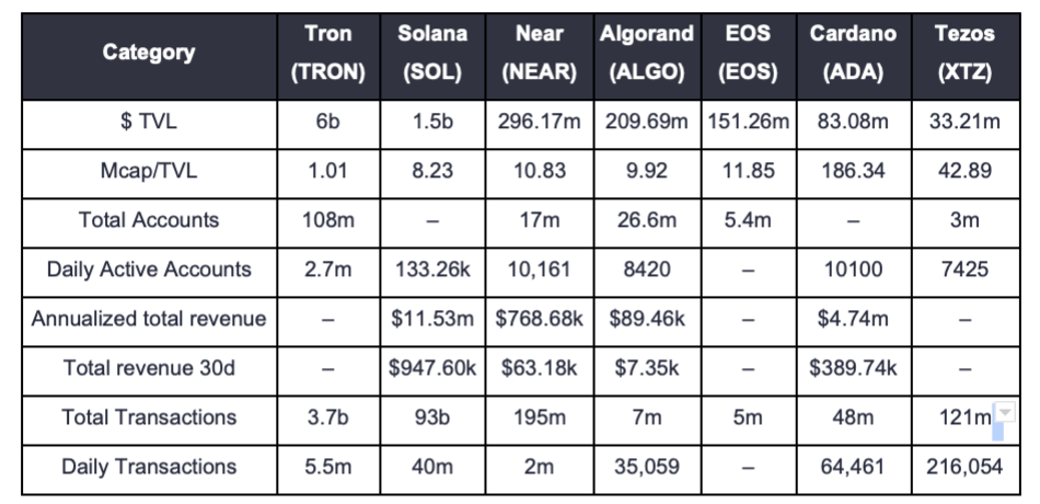 State of Solana and its Ecosystem | by HashBrown Research | Medium