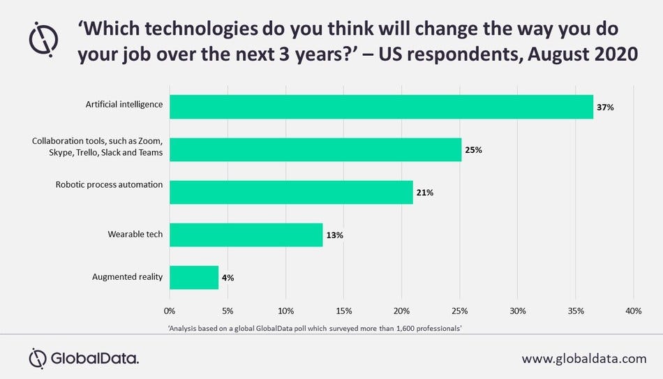 Experience Future Technology. Future technology is an aspect that is ...