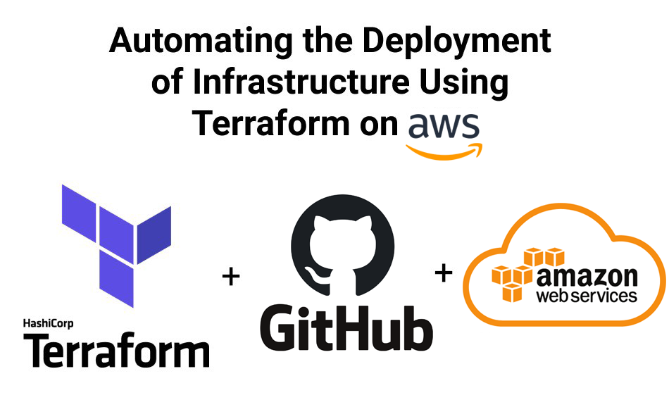 Automation of Cloud Infrastructure using Terraform | by Sai Abhiram ...