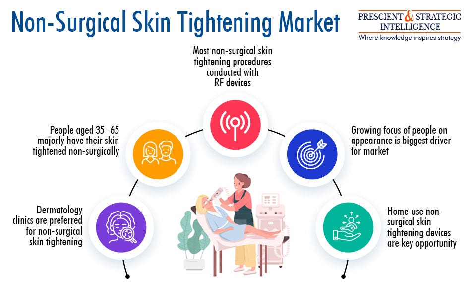 How Does Rf Skin Tightening Therapy Improve Skin Appearance By Vijay Mishra Dec 2023 Medium