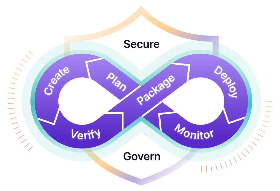 From Chaos to Code: A Beginner’s Guide to DevOps | by Sanjay S | Sep ...