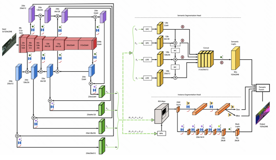 Overview of Panoptic Segmentation — towards Real-World Computer Vision ...