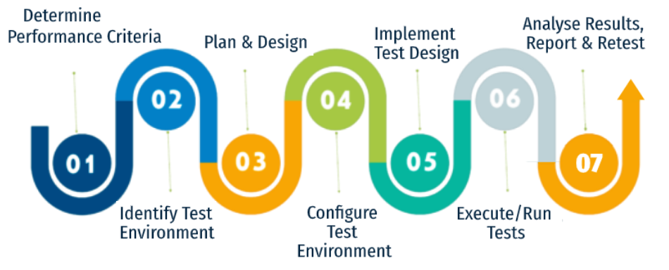 Salesforce Experience Cloud Load Testing Using JMeter | by Nilesh Patil ...
