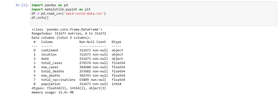 Covid-19 Data Analysis Project using Excel, Python, and Power BI | by ...