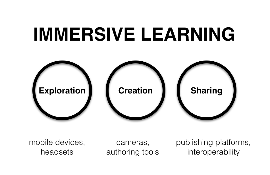Immersive Meaning: Immersive Eng – WLGSND