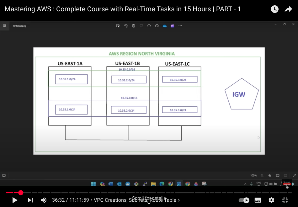 🚀 Aws Networking Creating Vpc Subnets Internet Gateway And Route Tables By Naga Ajay Jan