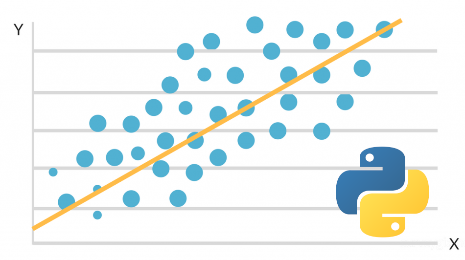 Entendiendo la regresión lineal con Python🐍 | by Christian Salazar Miño ...
