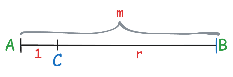 An Easy Way To Understand The Hamming Distance Error Detection And Correction By Wen Medium