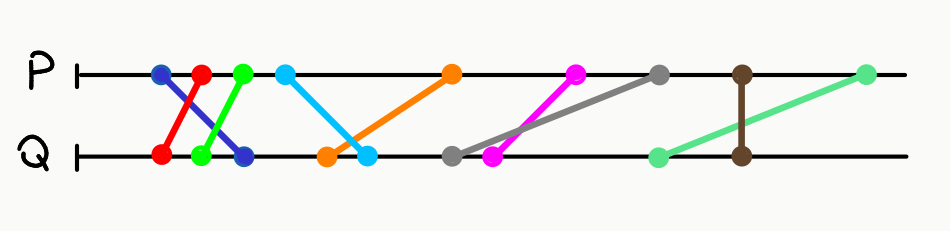 Overlapping lines. Daily Coding Problem n. 27 | by Nicola Moro | Medium