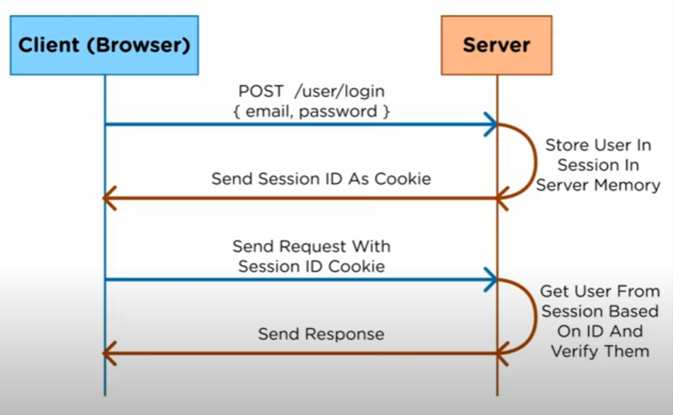 JSON WEB TOKEN. What is JSON Web Token? | by kamran khan | Medium