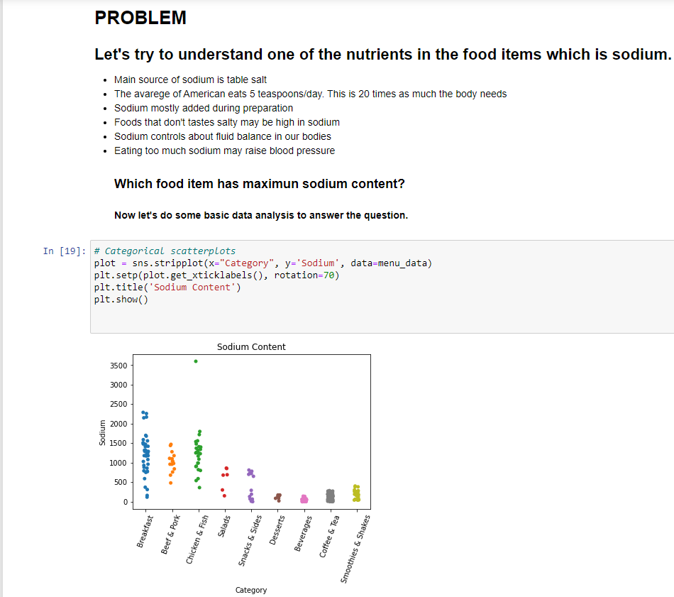 Analyze McDonald’s menu with Python | by Sarah Monica Boss | Medium