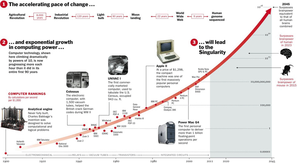 The Master Algorithm. How the Quest for the Ultimate Learning… | by Li ...