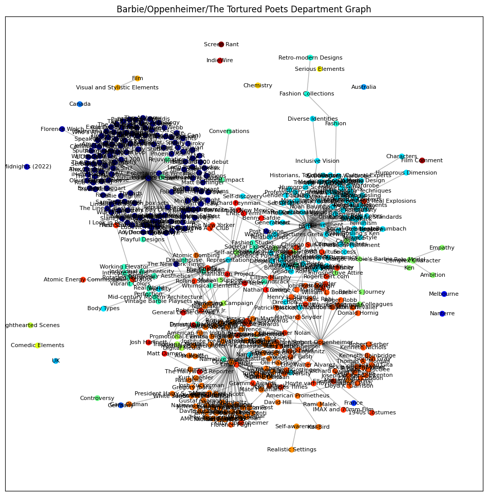 Advancing Retrieval Augmented Generation With Graph Retrieval Augmented Fine Tuning Graft By