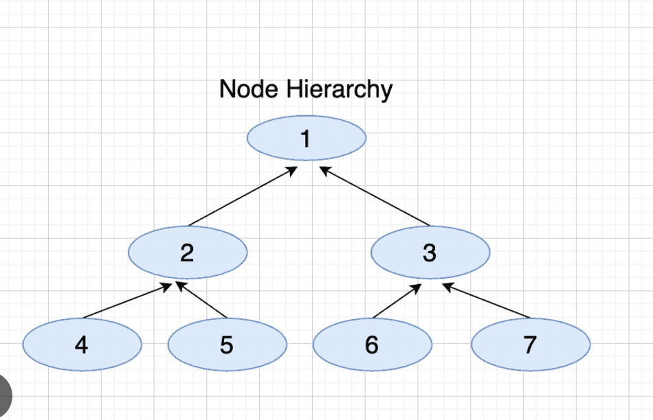 Databricks doesn’t support Recursive CTE | by Sonali | Medium