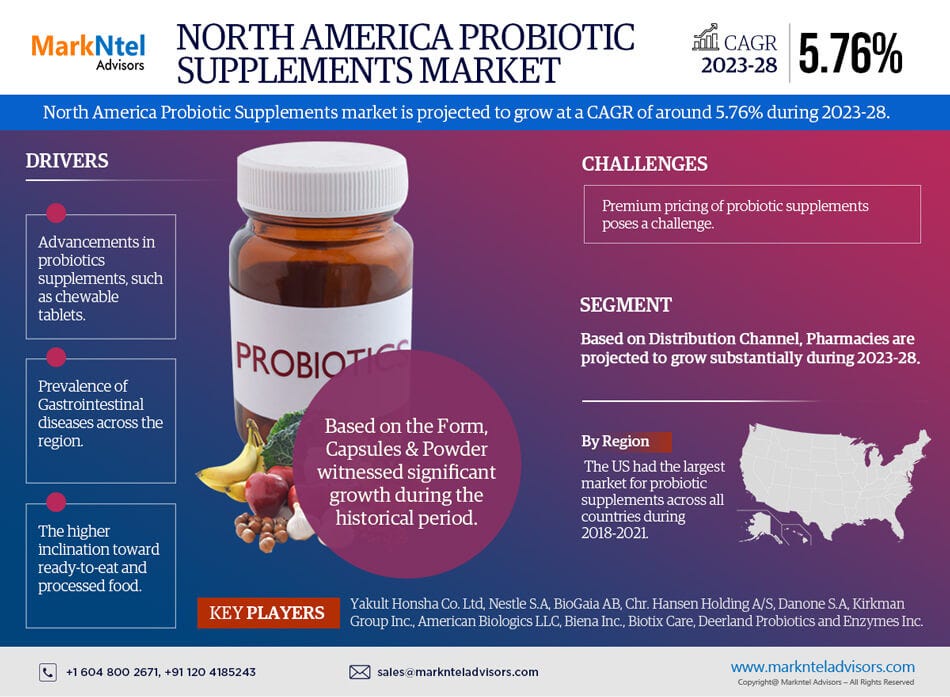 Understanding the Growth of the North America Probiotic Supplements ...