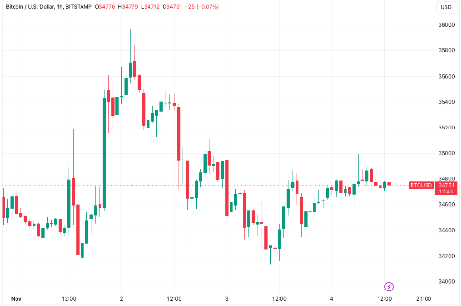 Bitcoin Current Market Analysis And 2024 Price Predictions By Genome bitcoin-current-market-analysis-and-2024-price-predictions-by-genome