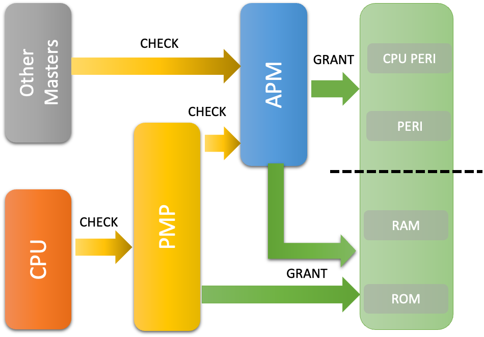 Affordable Security for IoT with ESP32-H2 | The ESP Journal