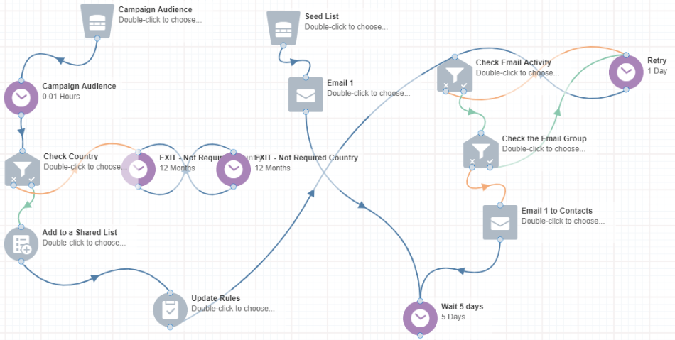 Marketing Automation Eloqua