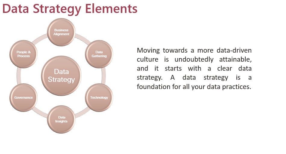 Rethinking Data Strategy: Navigating the Evolving Landscape of Building ...