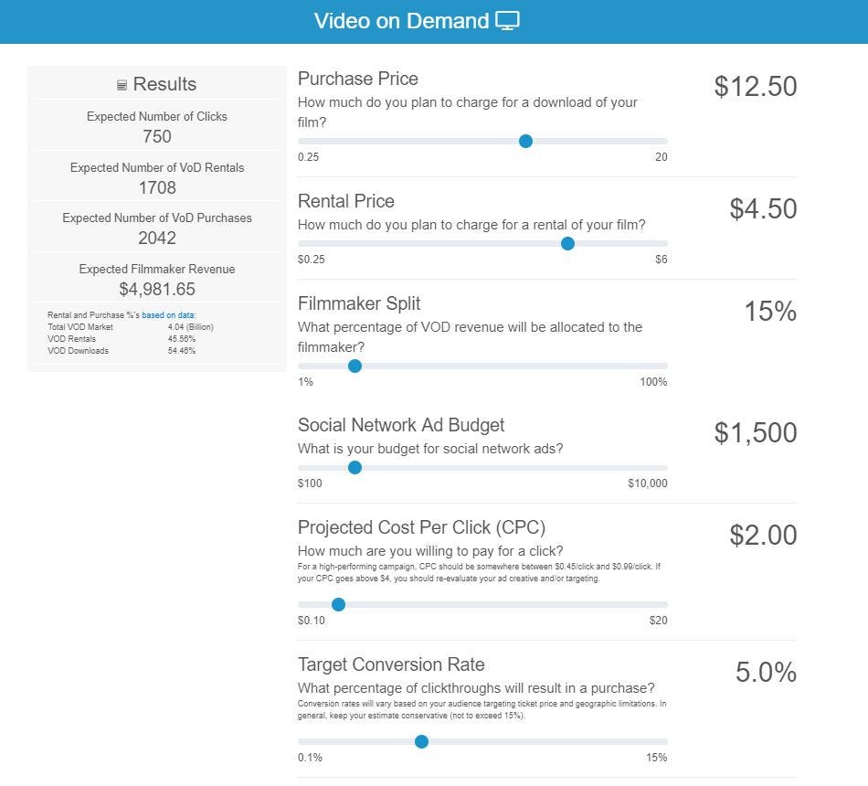Online Ad Budget Calculator. Almost all of our independent film… | by J ...
