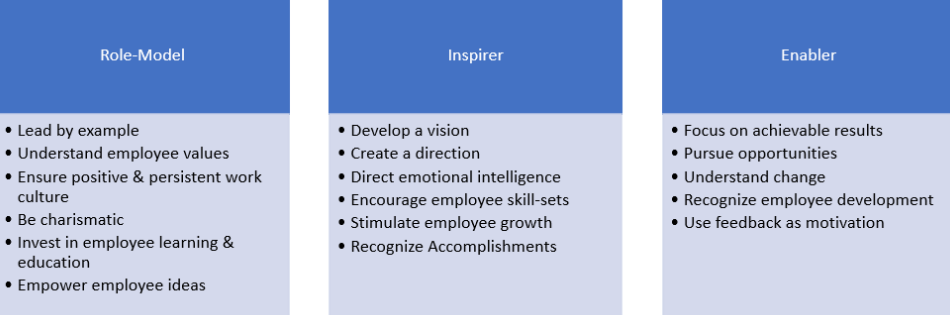 Becoming a Triumphant Cyber Security Leaders | by Armand Kruger | Medium