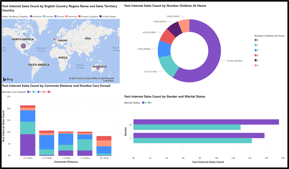 Why Data Visualization and Dashboarding is important for Business. | by ...