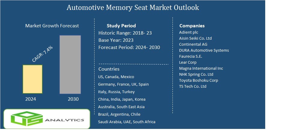 “Automotive Memory Seat Market Expecting Huge Demand in Upcoming Years | by David W | Medium
