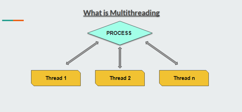 Role of start() and run() methods in multithreading | by Jayesh Deshmukh | Medium