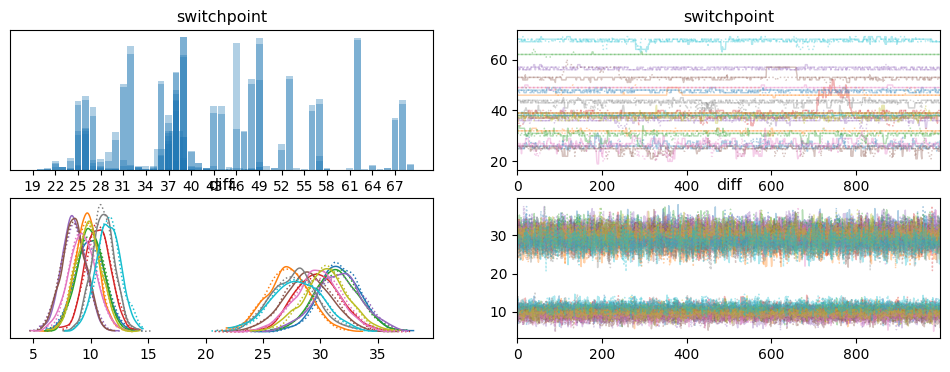 An Introduction to Bayesian A/B Testing | by Laurin Brechter | TDS ...