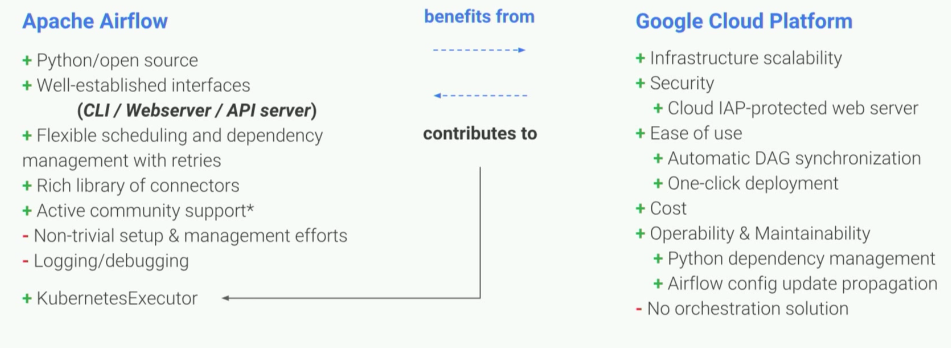 Airflow tutorial 3: Set up airflow environment using Google Cloud Composer | by Tuan Vu | Apply ...