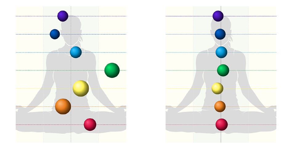 Understanding Your 4 Layers of Energy And How to Optimize and Balance ...