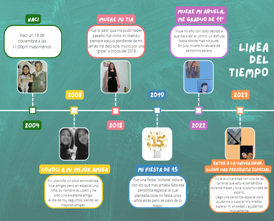 Bitácora, Proyecto de Vida.. Mediante este blog, escribiré de mi… | by ...