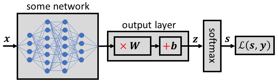Derivative of the Softmax Function and the Categorical Cross-Entropy ...