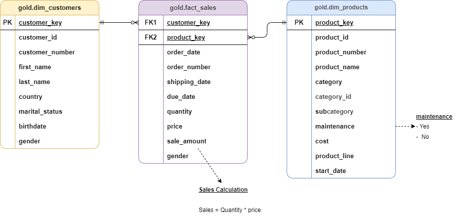 Mastering SQL Reporting: From Data to Insights | by Rudra Prasad Bhuyan ...