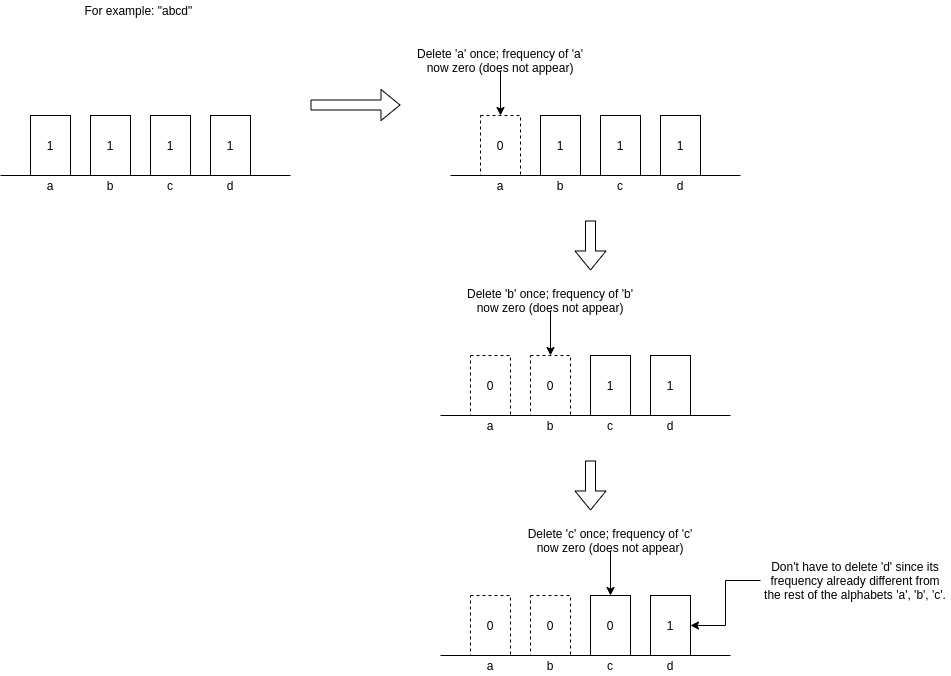 Alphabetic String Calculation (Lintcode) | by Mipsmonsta | Medium