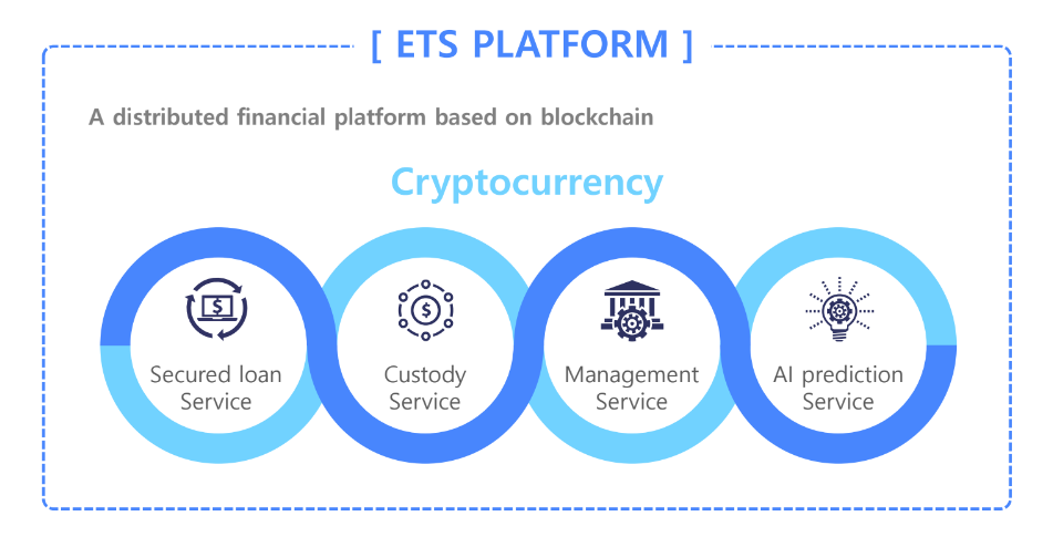 PLATFORM Goal, Overview. PLATFORM Goal The ultimate goal of ETS… | by ...